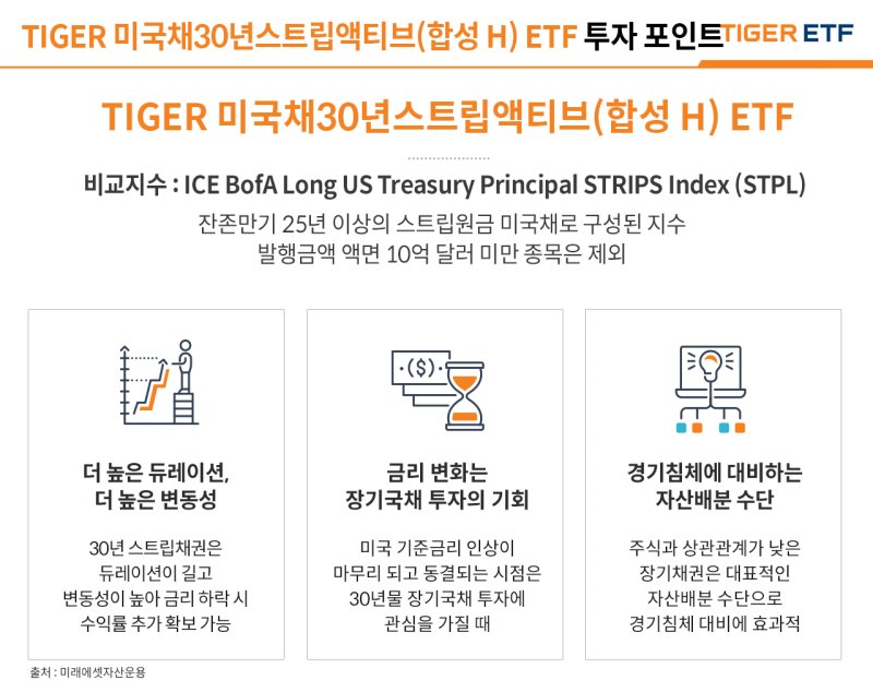 국내 미국채권 ETF 중 초장기 듀레이션에 투자하는TIGER 미국채30년스트립액티브(합성 H) ETF 상장! : 네이버 블로그
