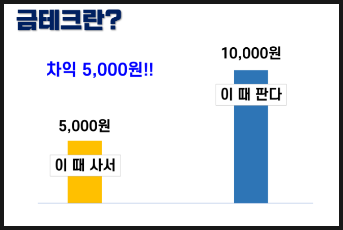 금테크 금투자 방법 5가지 국제금시세 전망 2100달러 넘는다는 Ubs 보고서 네이버 블로그