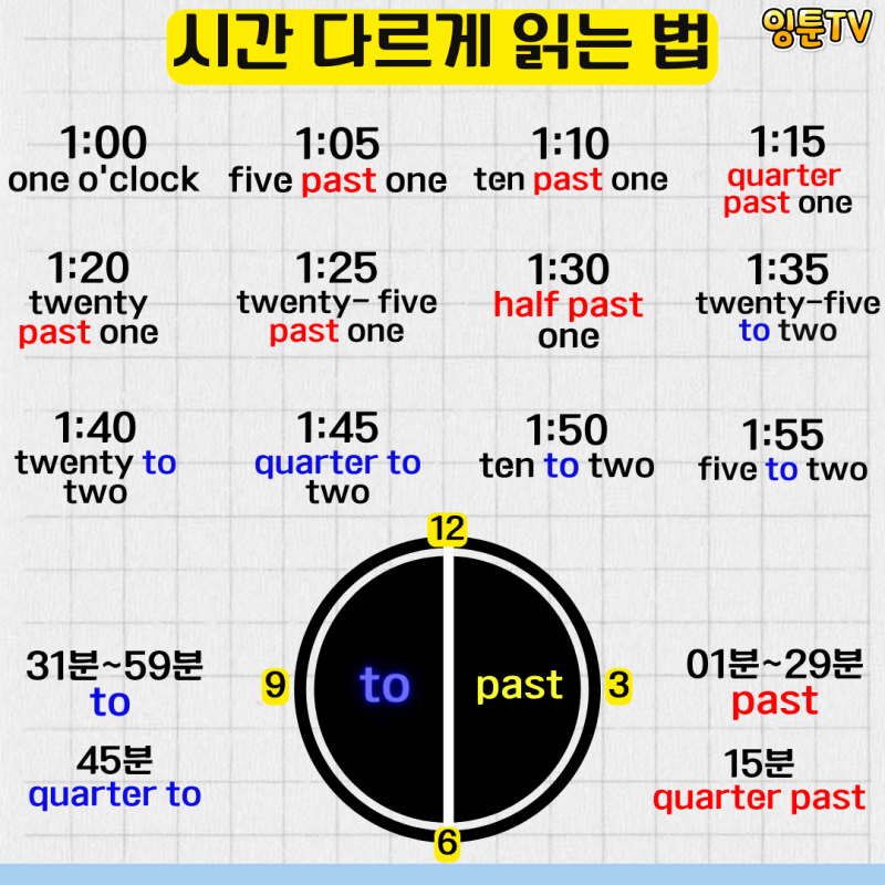 영어로 시간 다르게 읽는 방법! (quarter to? past?) : 네이버 블로그