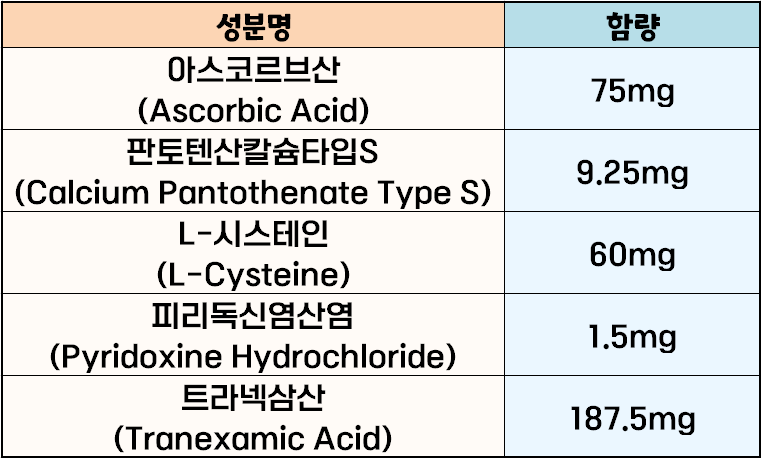 트란시노2 트란시노2정 기미 색소침착 약국 기미약 성분 효능 효과 복용법 부작용 주의사항 네이버 블로그