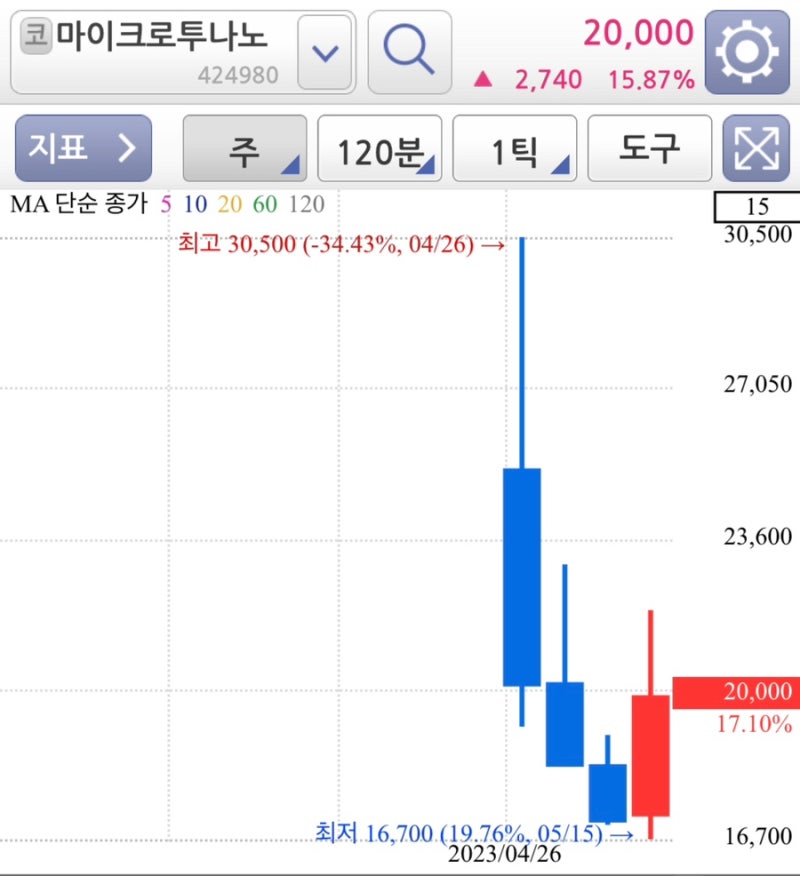 국내 반도체 관련주 간단정리 Ft마이크로투나노하나머티리얼즈동진쎄미켐isc케이엔제이티이엠씨 네이버 블로그