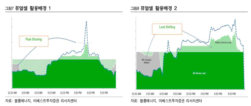 (ESS) Fluence Energy(FLNC) 개요 : 네이버 블로그