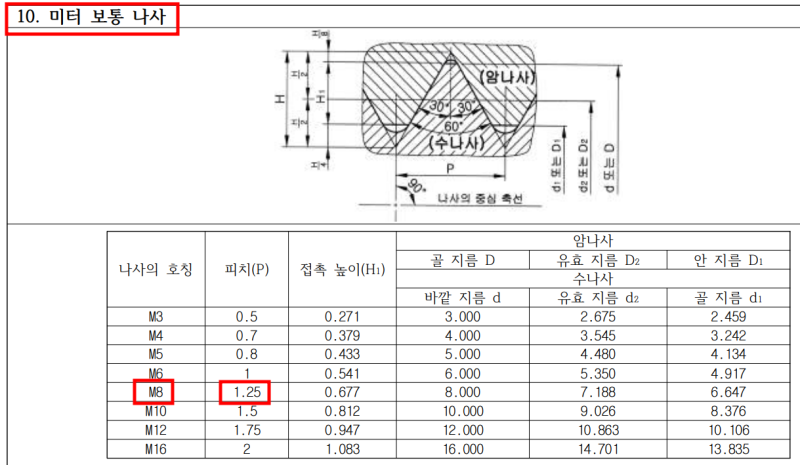 Cnc 프로그래밍 머시닝센터 수기코딩 015 기계가공 실무 및 자격증 전체 Nc 프로그램 작성 기타 Gm코드 설명