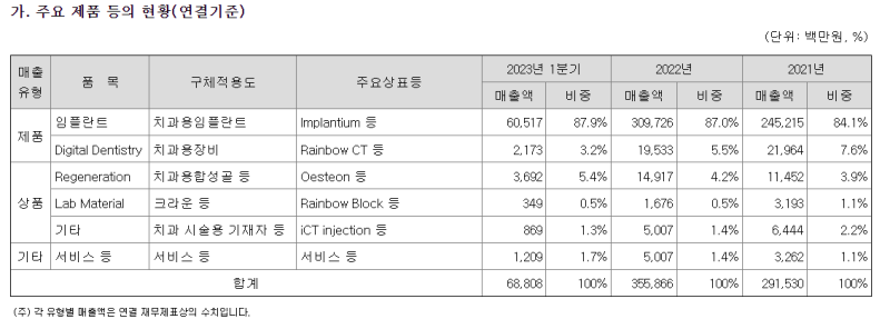 이제 임플란트 대장은 덴티움 주가 전망 및 분석 오스템임플란트 상장 폐지 수혜와 Vbp 시행 네이버 블로그
