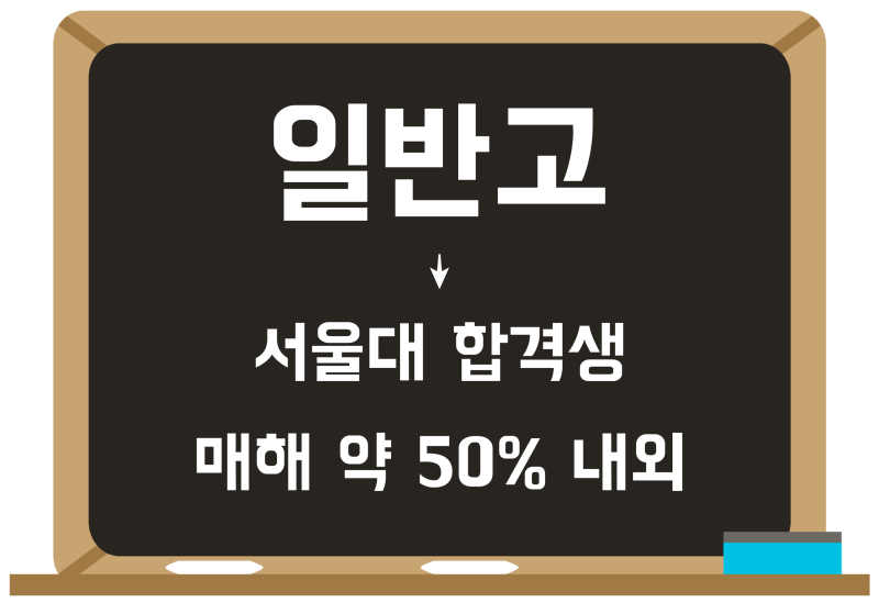 일반고특목고자사고특성화고영재고 고등학교 유형별 서울대 입시 합격생 현황 네이버 블로그