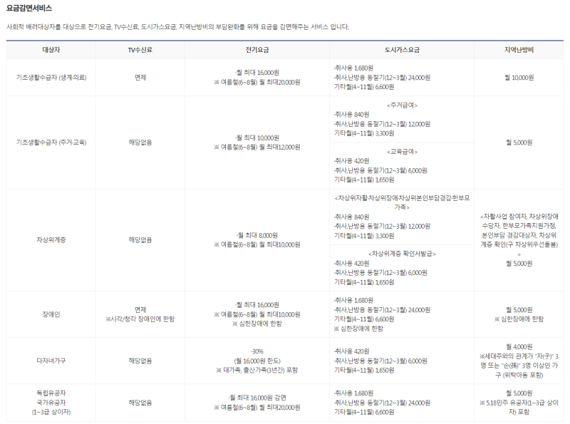 인터넷 전입신고 방법 세대원 되기 세대주 확인필요 네이버 블로그