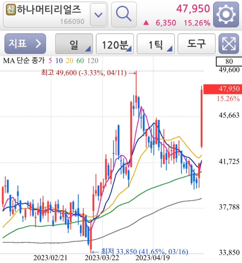 국내 반도체 관련주 간단정리 Ft마이크로투나노하나머티리얼즈동진쎄미켐isc케이엔제이티이엠씨 네이버 블로그