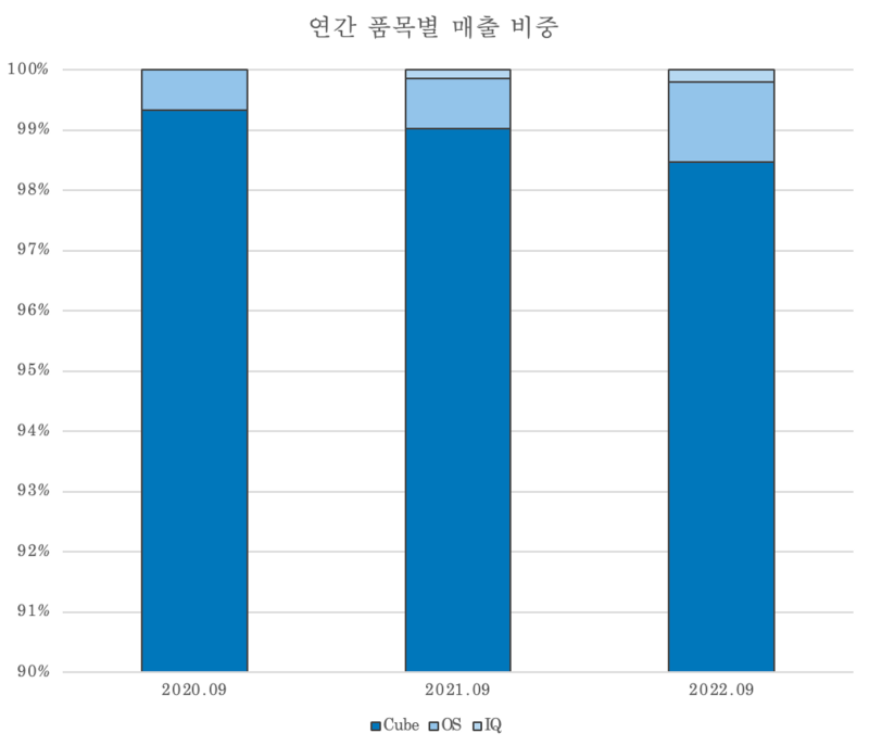 (ESS) Fluence Energy(FLNC) 개요 : 네이버 블로그