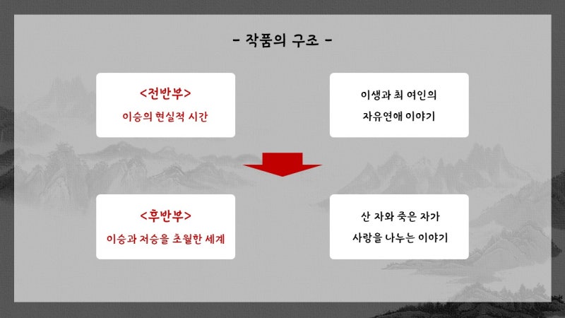 고전문학 자료 본문 전문 해석 해설 분석 김시습 네이버 블로그