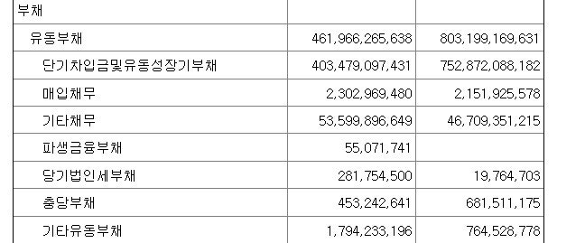 SKC가 ISC 인수를 고민하는 이유 : 네이버 블로그