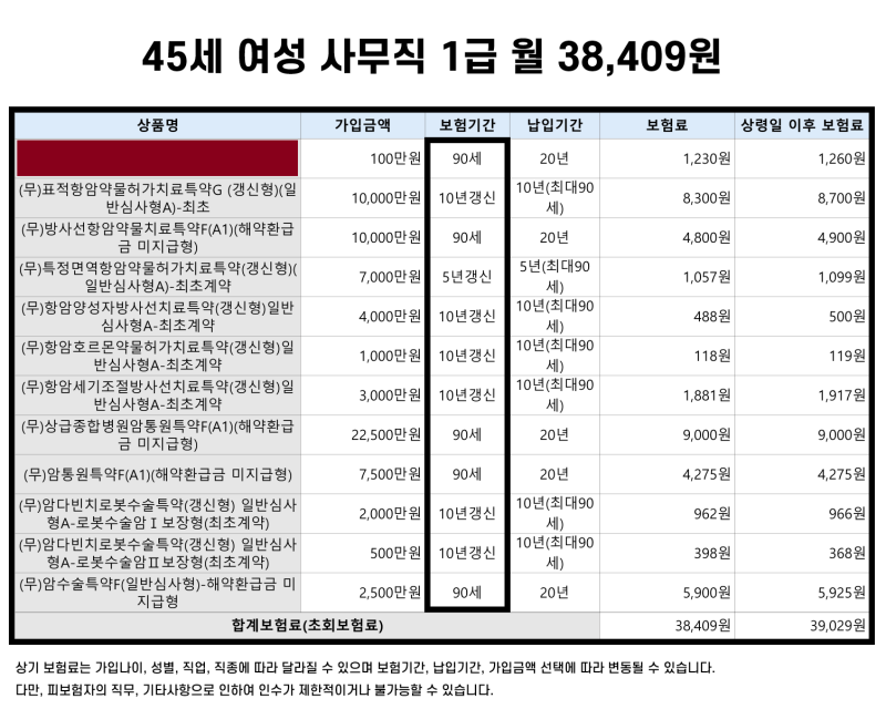 표적항암약물허가치료 특정면역항암 및 로봇수술 보험 And 항암세기조절방사선 어떻게 대비할까 네이버 블로그