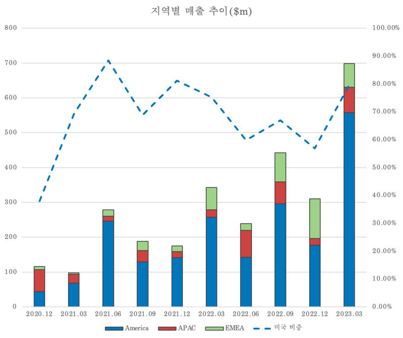 (ESS) Fluence Energy(FLNC) 개요 : 네이버 블로그