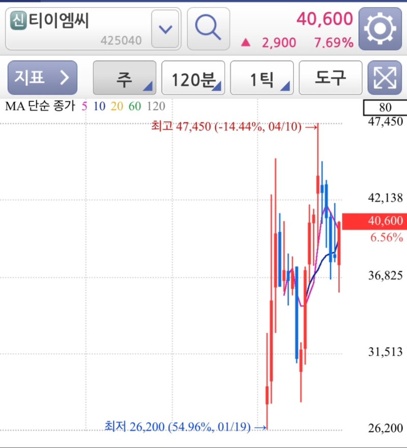 국내 반도체 관련주 간단정리 Ft마이크로투나노하나머티리얼즈동진쎄미켐isc케이엔제이티이엠씨 네이버 블로그