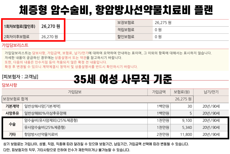 표적항암약물허가치료 특정면역항암 및 로봇수술 보험 And 항암세기조절방사선 어떻게 대비할까 네이버 블로그