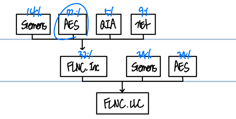 (ESS) Fluence Energy(FLNC) 개요 : 네이버 블로그