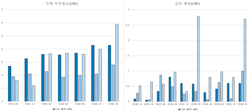 (ESS) Fluence Energy(FLNC) 개요 : 네이버 블로그
