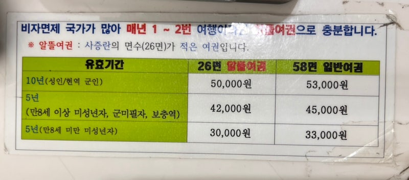 남양주시 여권신청 남양주시청 종합민원실 여권발급 네이버 블로그