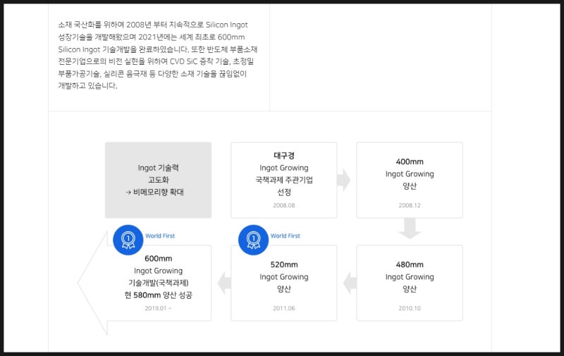 하나머티리얼즈 주가 분석 Ir 사업보고서 분석 네이버 블로그