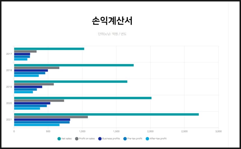 하나머티리얼즈 주가 분석 Ir 사업보고서 분석 네이버 블로그