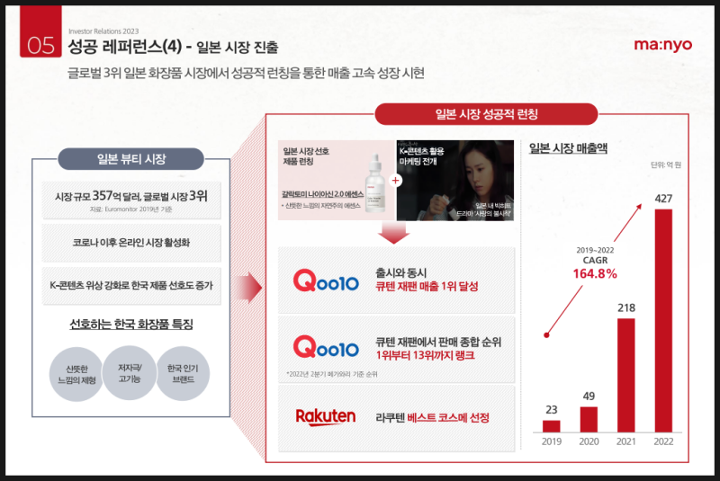 마녀공장 공모주 청약 Ipo 청약일정 수요예측결과 공모가 상장일 기업정보 한국투자증권 유진투자증권 네이버 블로그