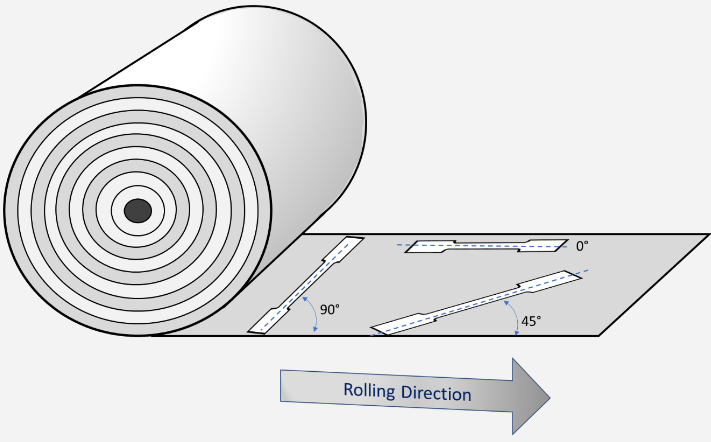 WPS TEST 시편 (Plate Groove Welding용) : 네이버 블로그