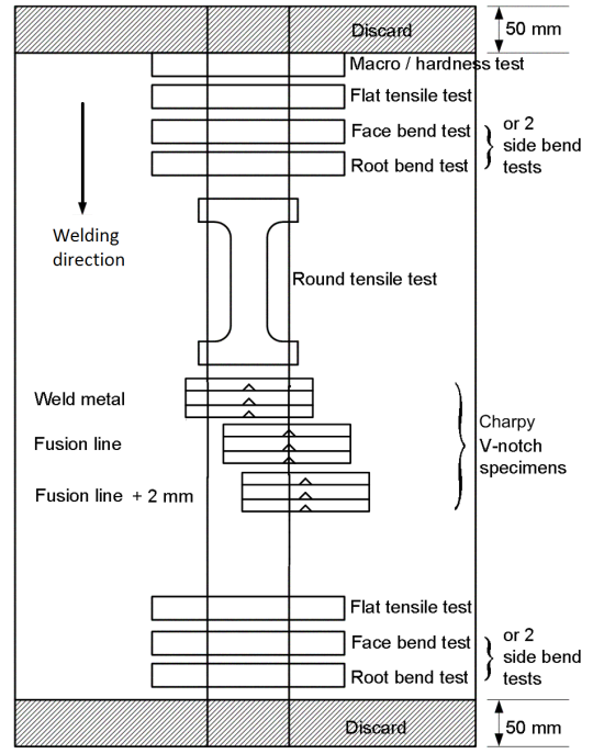 WPS TEST 시편 (Plate Groove Welding용) : 네이버 블로그