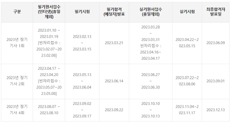 폐기물처리기사 필기 실기 폐기물처리산업기사까지 정리환경자격증 토양환경기사 환경위해관리기사 정보 합격률 네이버 블로그