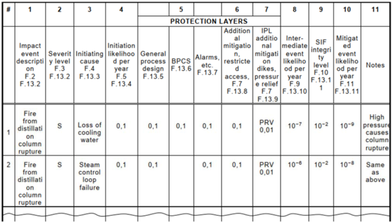 LOPA procedure based on IEC61511-3 Annex F R3 : 네이버 블로그