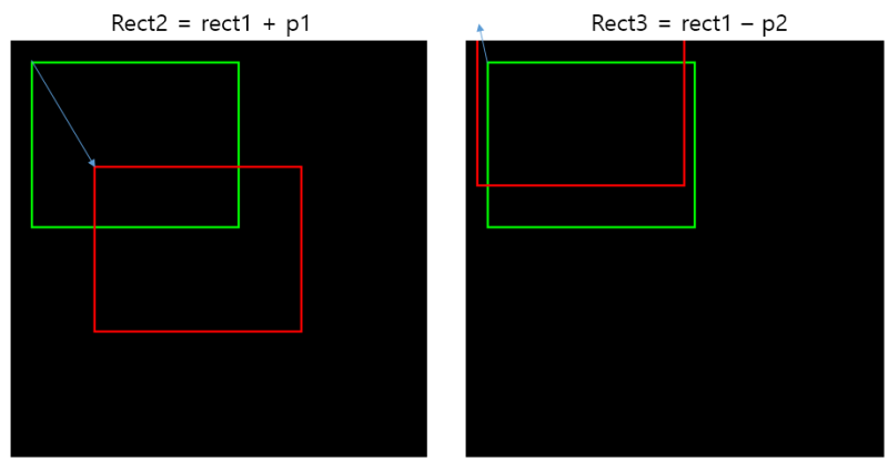 [OpenCV][C++] Rect 클래스 총정리 - 유용한 함수 활용법 contains 안에 점 유무 두 사각형 교차 roi ...