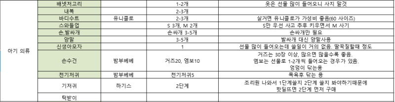 아기 육아용품 리스트 정리 엑셀파일 공유 네이버 블로그
