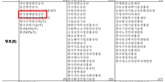 한국광해광업공단 연봉과 성과급 경력산정 승진시기 이직율 복지 확인 네이버 블로그