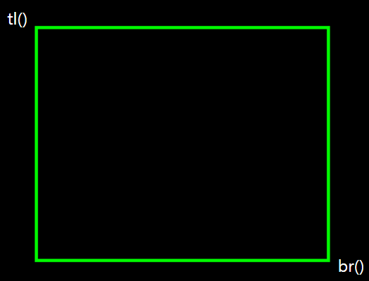 [OpenCV][C++] Rect 클래스 총정리 - 유용한 함수 활용법 contains 안에 점 유무 두 사각형 교차 roi ...