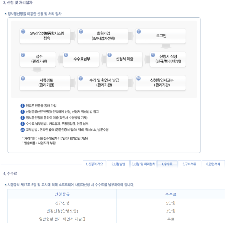 Sw사업자 신청방법소프트웨어사업자 준비물 To 발급 네이버 블로그