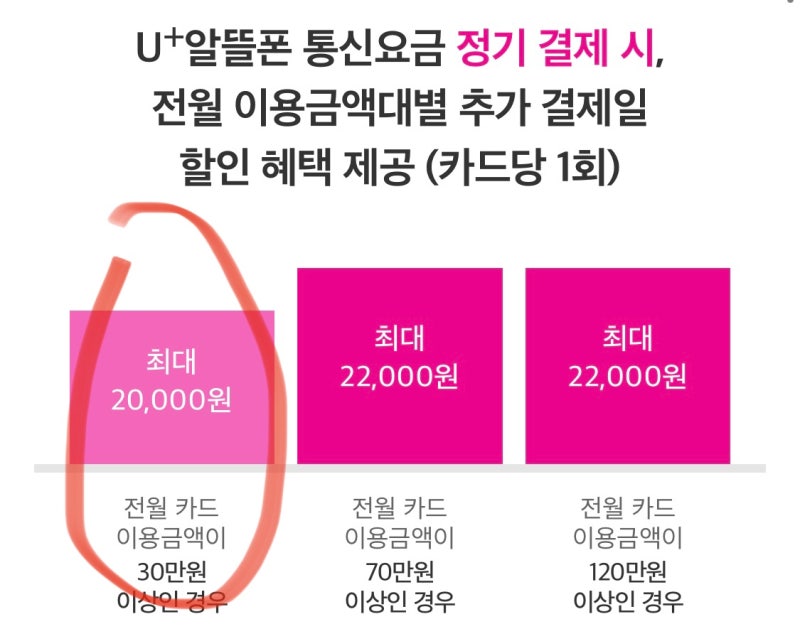 Lg 엘지 유플러스 알뜰 모바일 제휴 카드 할인 총정리 삼성 파드너스 카드 발급 네이버 블로그