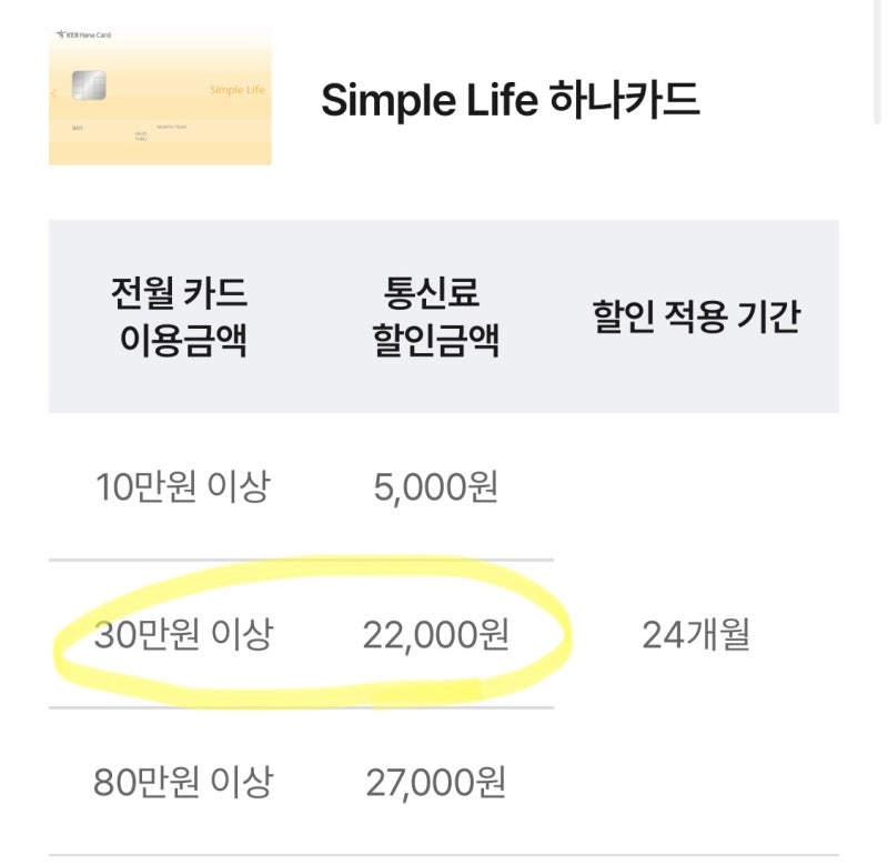 Lg 엘지 유플러스 알뜰 모바일 제휴 카드 할인 총정리 삼성 파드너스 카드 발급 네이버 블로그