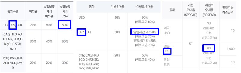 농협 엔화 환전 일본 환율 우대 신청 및 계산방법 네이버 블로그