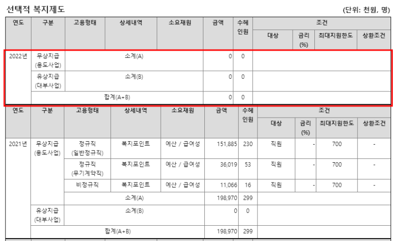 한국광해광업공단 연봉과 성과급 경력산정 승진시기 이직율 복지 확인 네이버 블로그
