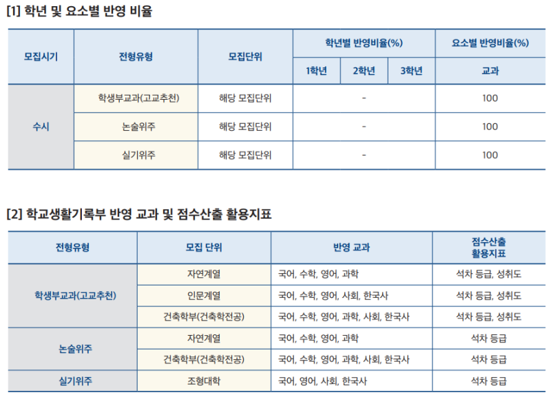 2023 서울과기대 수시등급 서울과학기술대학교 미대 1 2등급미대 경쟁률 수능최저 입시결과 입결 디자인 도예 금속공예디자인