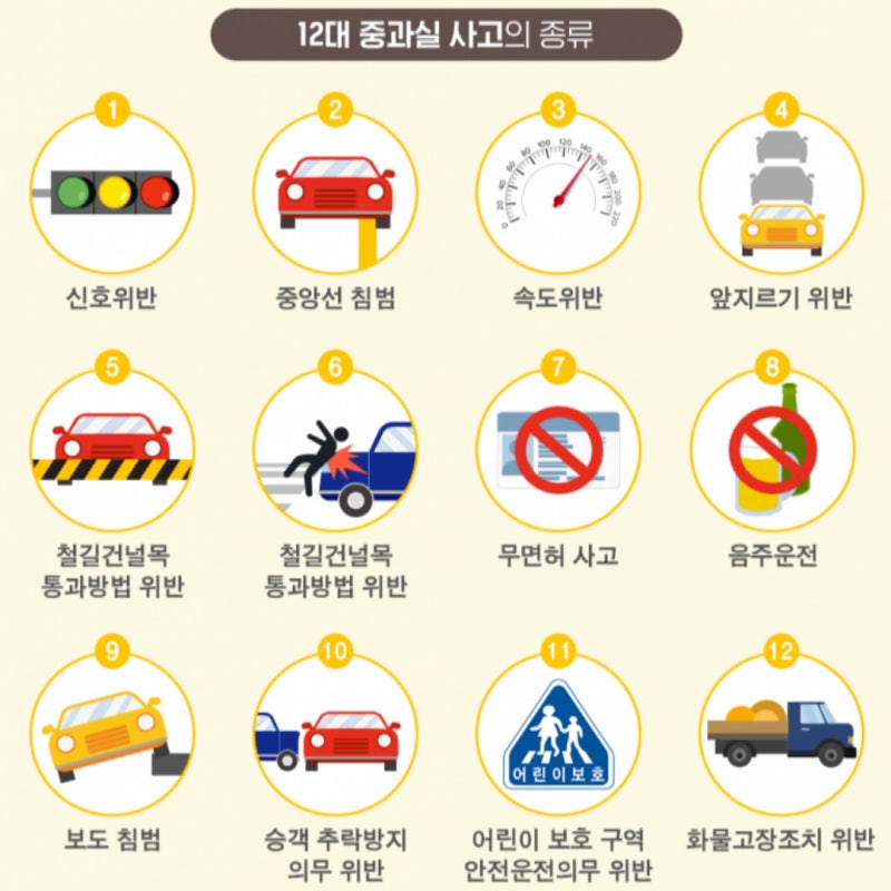 운전자 보험 자기부담금이 생긴다고 합니다교통사고처리 지원금 변호사 선임비용 네이버 블로그