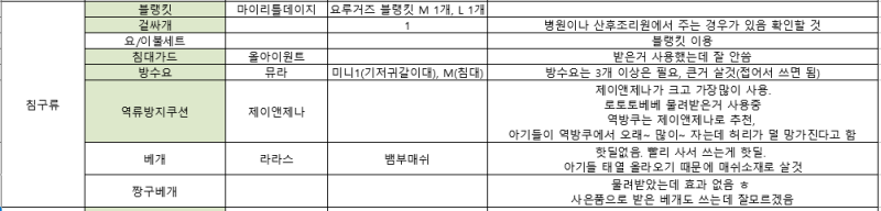 아기 육아용품 리스트 정리 엑셀파일 공유 네이버 블로그