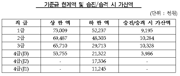 한국광해광업공단 연봉과 성과급 경력산정 승진시기 이직율 복지 확인 네이버 블로그