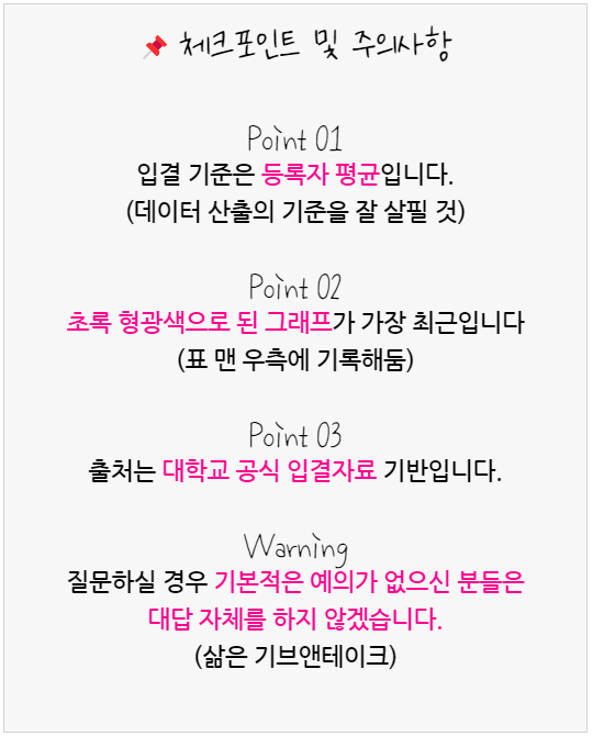 한성대 수시등급 경쟁률 3개년 입결변화한성대학교 대입수시 네이버 블로그
