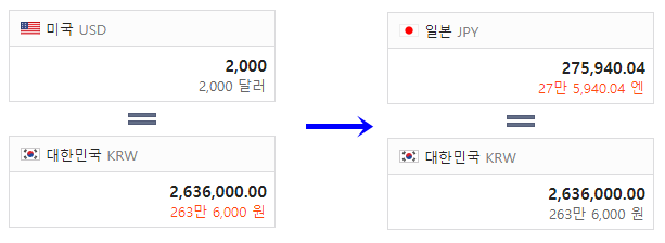 농협 엔화 환전 일본 환율 우대 신청 및 계산방법 네이버 블로그