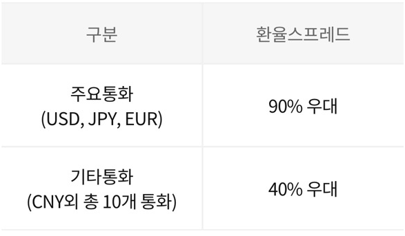 농협 엔화 환전 일본 환율 우대 신청 및 계산방법 네이버 블로그