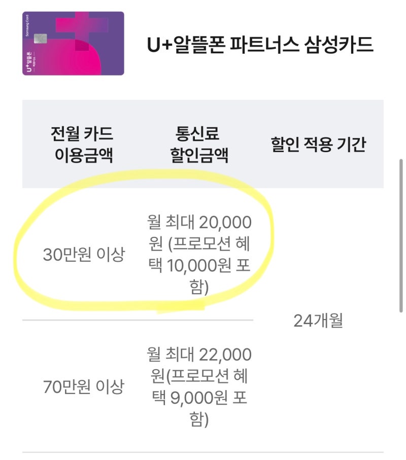 Lg 엘지 유플러스 알뜰 모바일 제휴 카드 할인 총정리 삼성 파드너스 카드 발급 네이버 블로그
