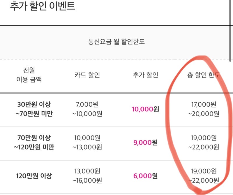 Lg 엘지 유플러스 알뜰 모바일 제휴 카드 할인 총정리 삼성 파드너스 카드 발급 네이버 블로그