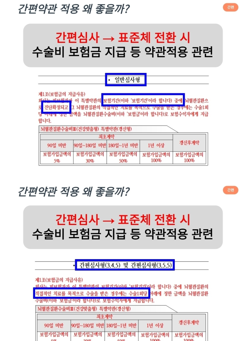️ ️ 보험 설계하기전에 → 가장 중요한 계약전 알릴의무 바로 알기 1부 네이버 블로그