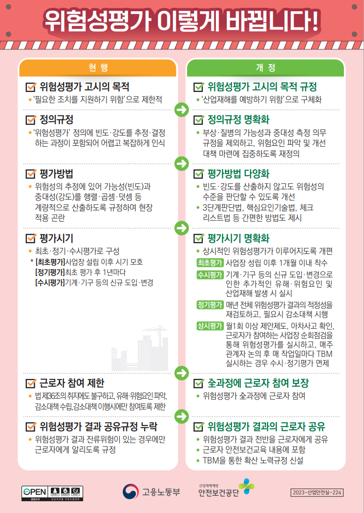 사업장 위험성평가에 관한 지침고용노동부고시 제2023 19호 네이버 블로그