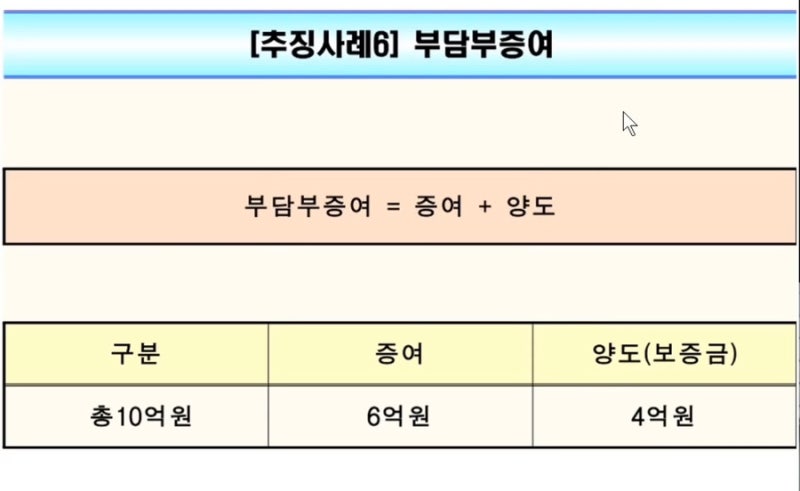 증여세 신고 하는 방법 총정리 신고방법 기한 세율 홈텍스 자금출처조사까지 한방에 네이버 블로그