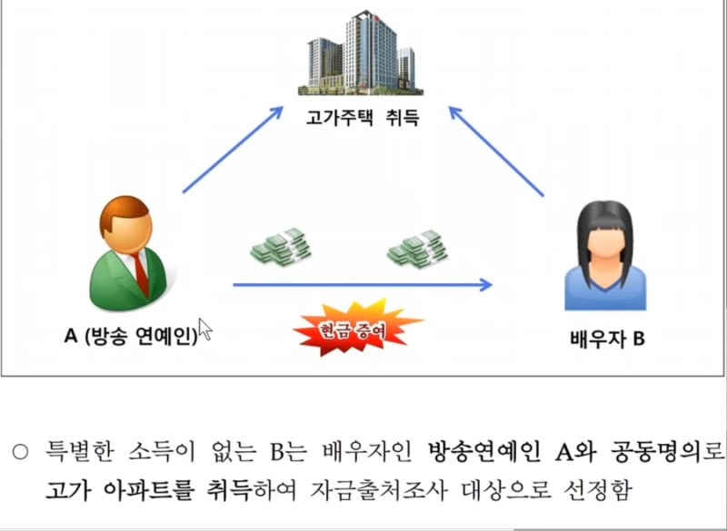 증여세 신고 하는 방법 총정리 신고방법 기한 세율 홈텍스 자금출처조사까지 한방에 네이버 블로그